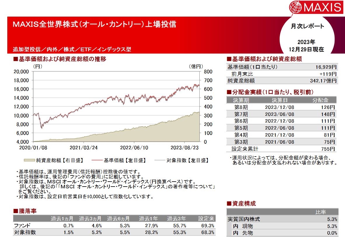 [雑感]MAXIS全世界株式ETF(2559)とeMAXIS Slim全世界株式の見た目の騰落率差に驚く-中身は同じなのに | アーリーリタイアと運用生活を綴る地味ブログ