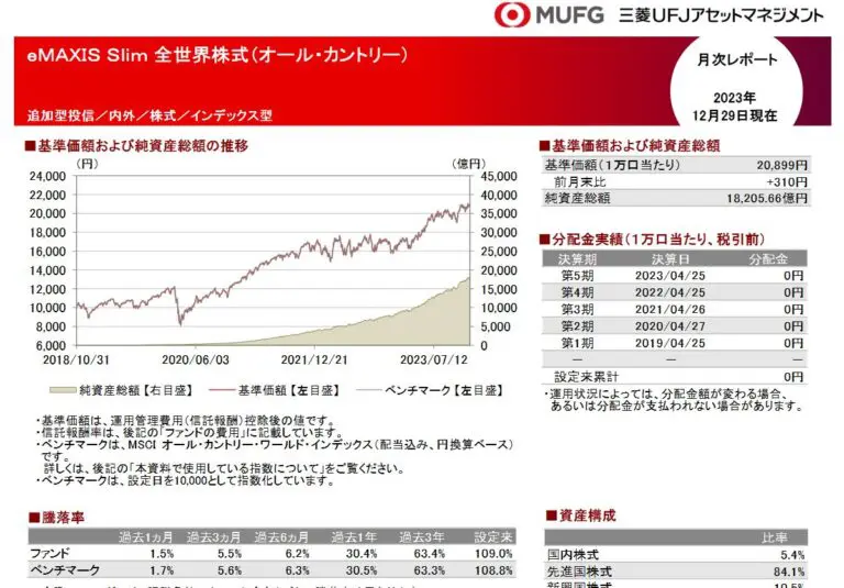 [雑感]MAXIS全世界株式ETF(2559)とeMAXIS Slim全世界株式の見た目の騰落率差に驚く-中身は同じなのに | アーリーリタイアと運用生活を綴る地味ブログ